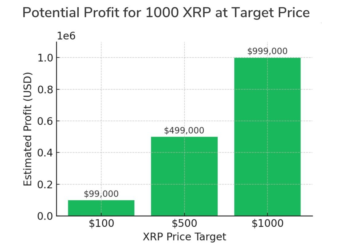 XRP Profit Calculator: Project Your Ripple Returns